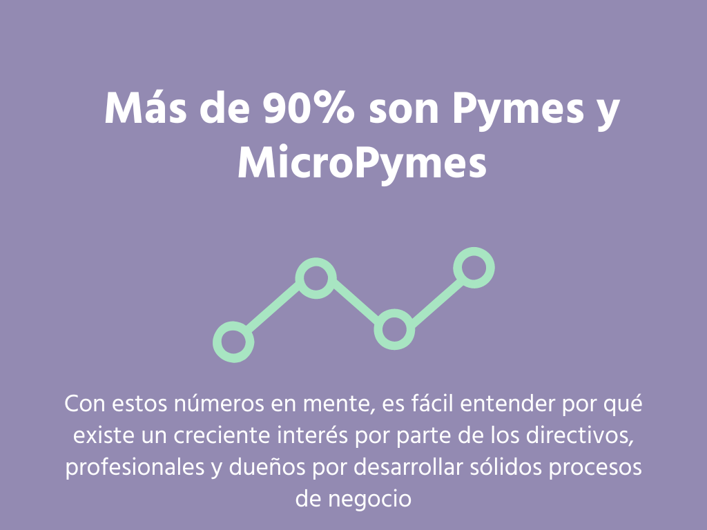 Enfoque basado en procesos: principales fundamentos y beneficios Enfoque basado en procesos: principales fundamentos y beneficios