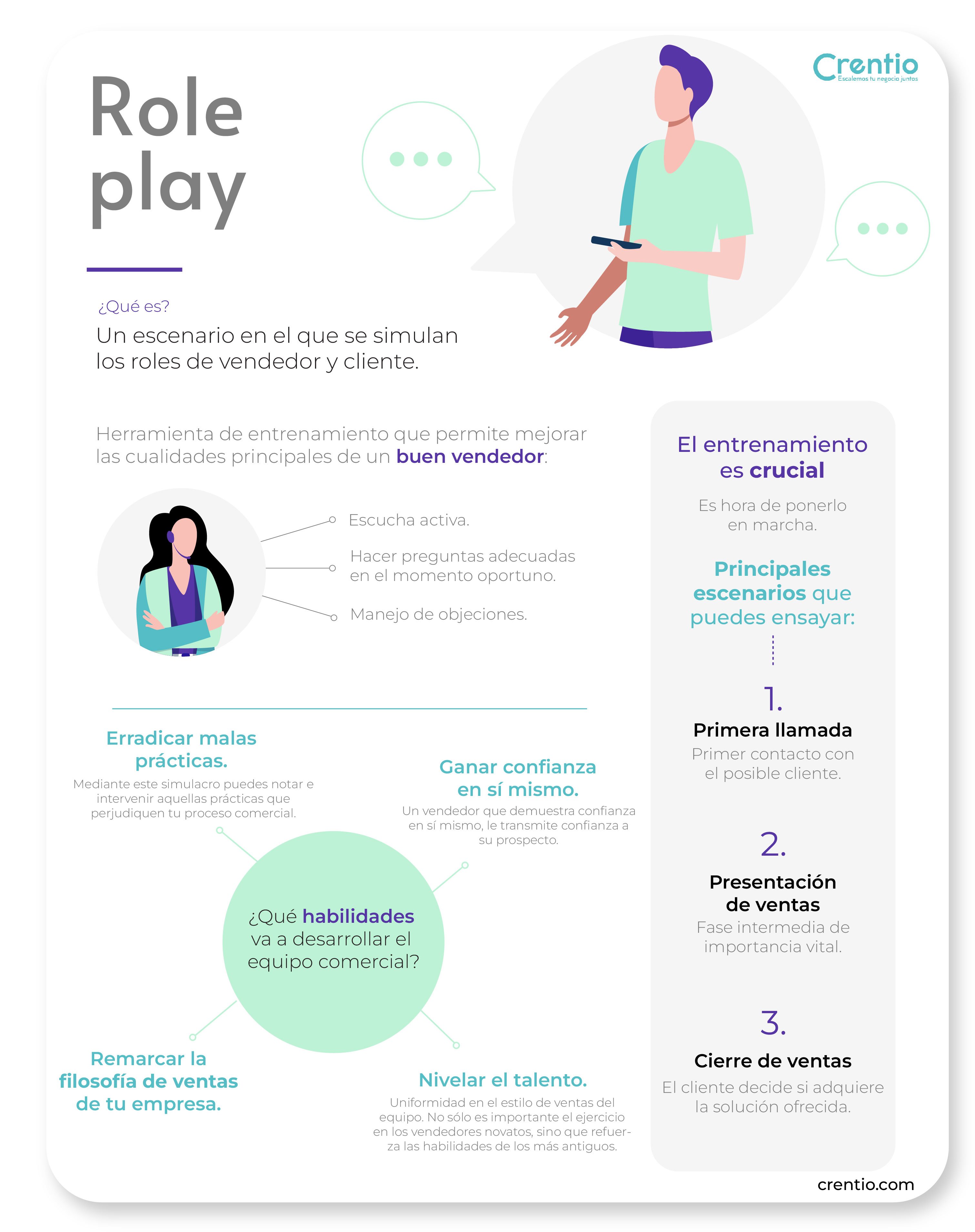 Role play en ventas: mejora el desempeño de tu equipo con la actuación