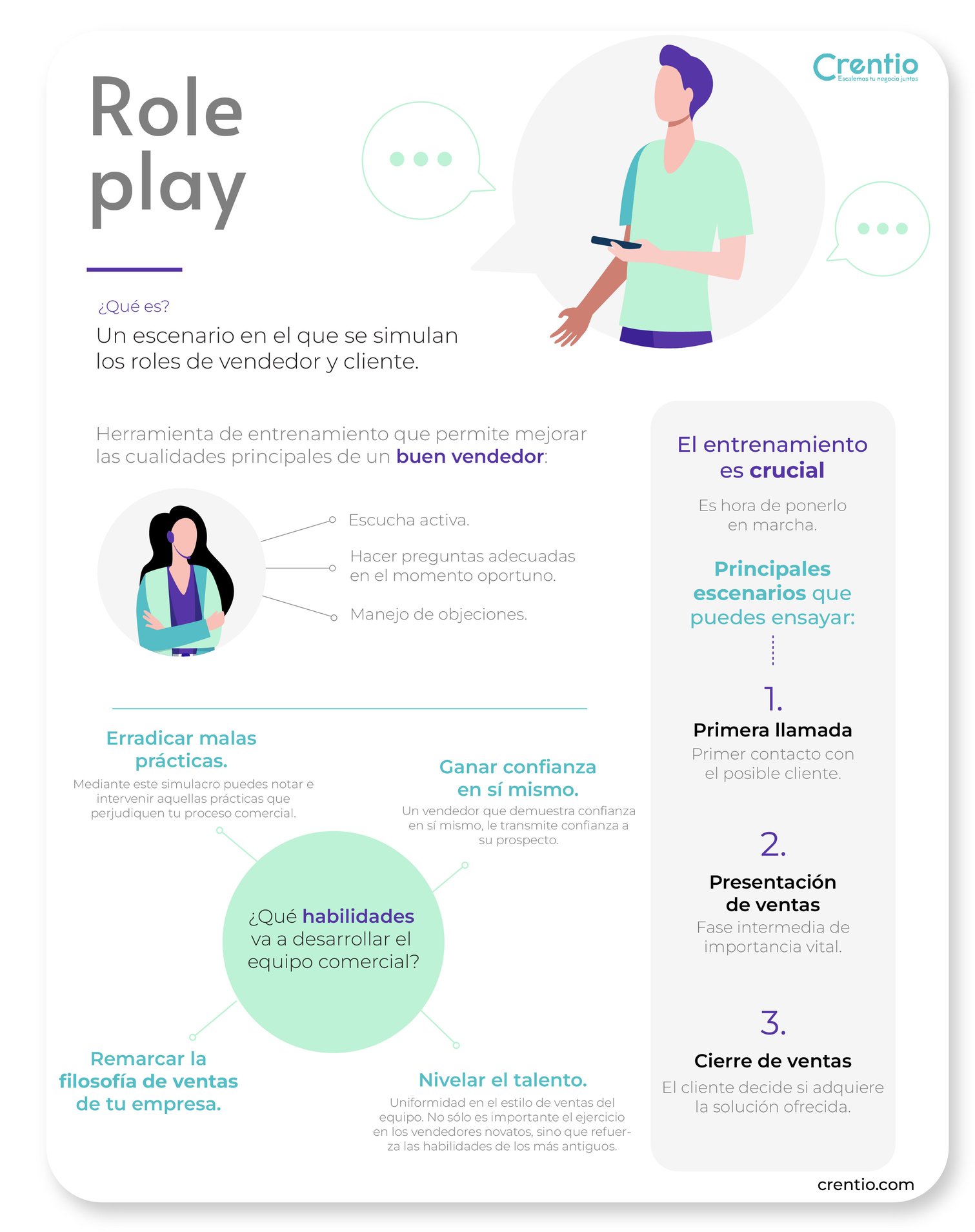 Role play en ventas: mejora el desempeño de tu equipo con la actuación