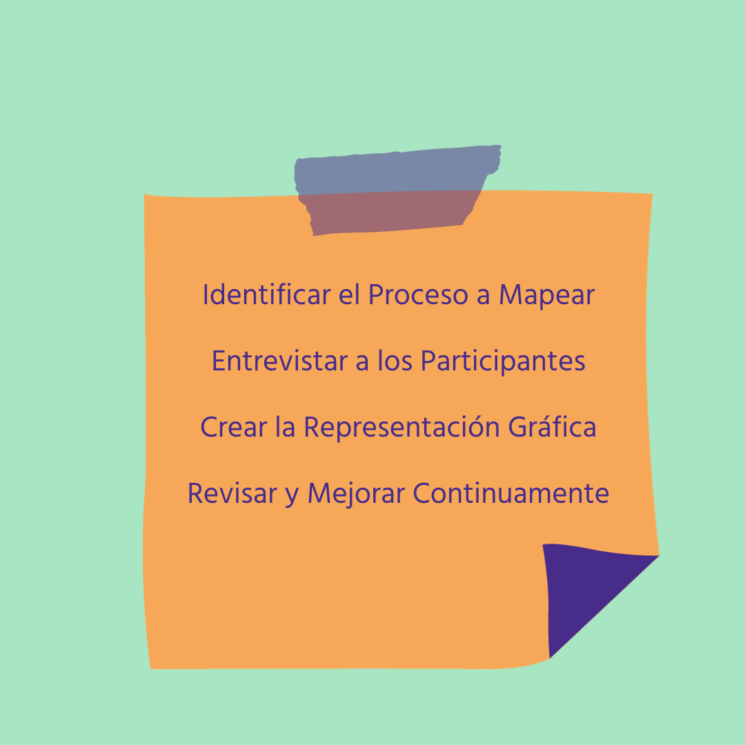 El mapeo de procesos: importancia y por qué deberías implementarlo