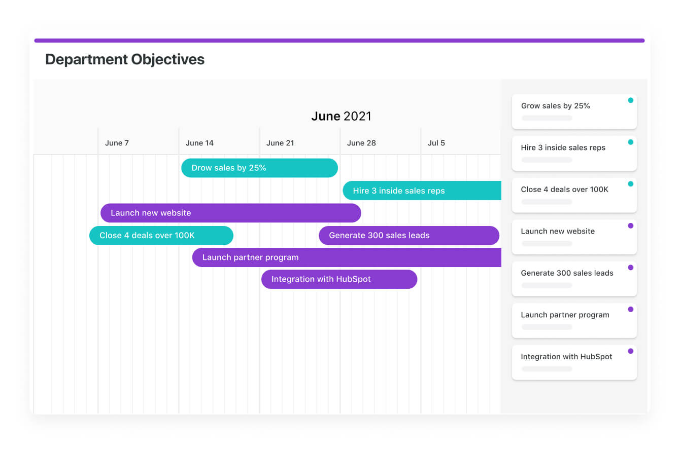 ¿Que es SmartSuite? ¿Cuánto cuesta? Ventajas y desventajas
