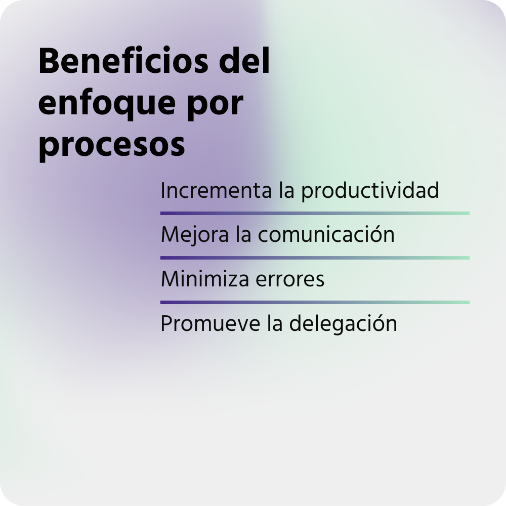 Enfoque basado en procesos: principales fundamentos y beneficios
