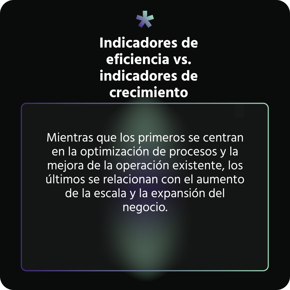 Indicadores de eficiencia: cómo contribuyen en la mejora de procesos