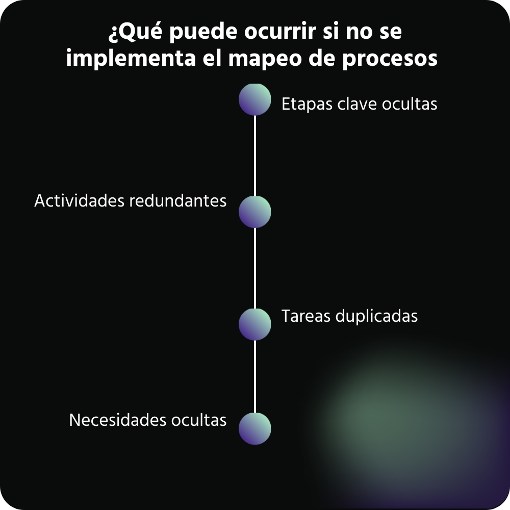 Mapeo de procesos: importancia y por qué deberías implementarlo