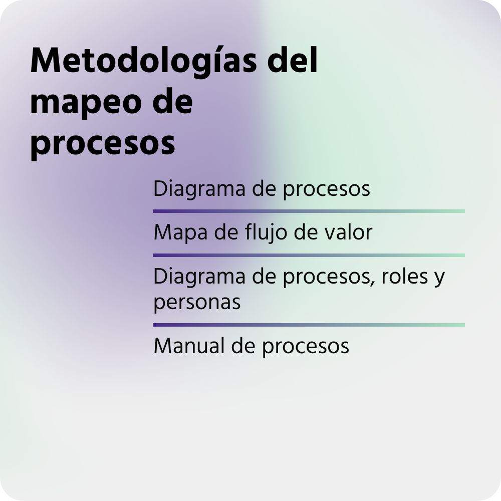 Mapeo de procesos: importancia y por qué deberías implementarlo