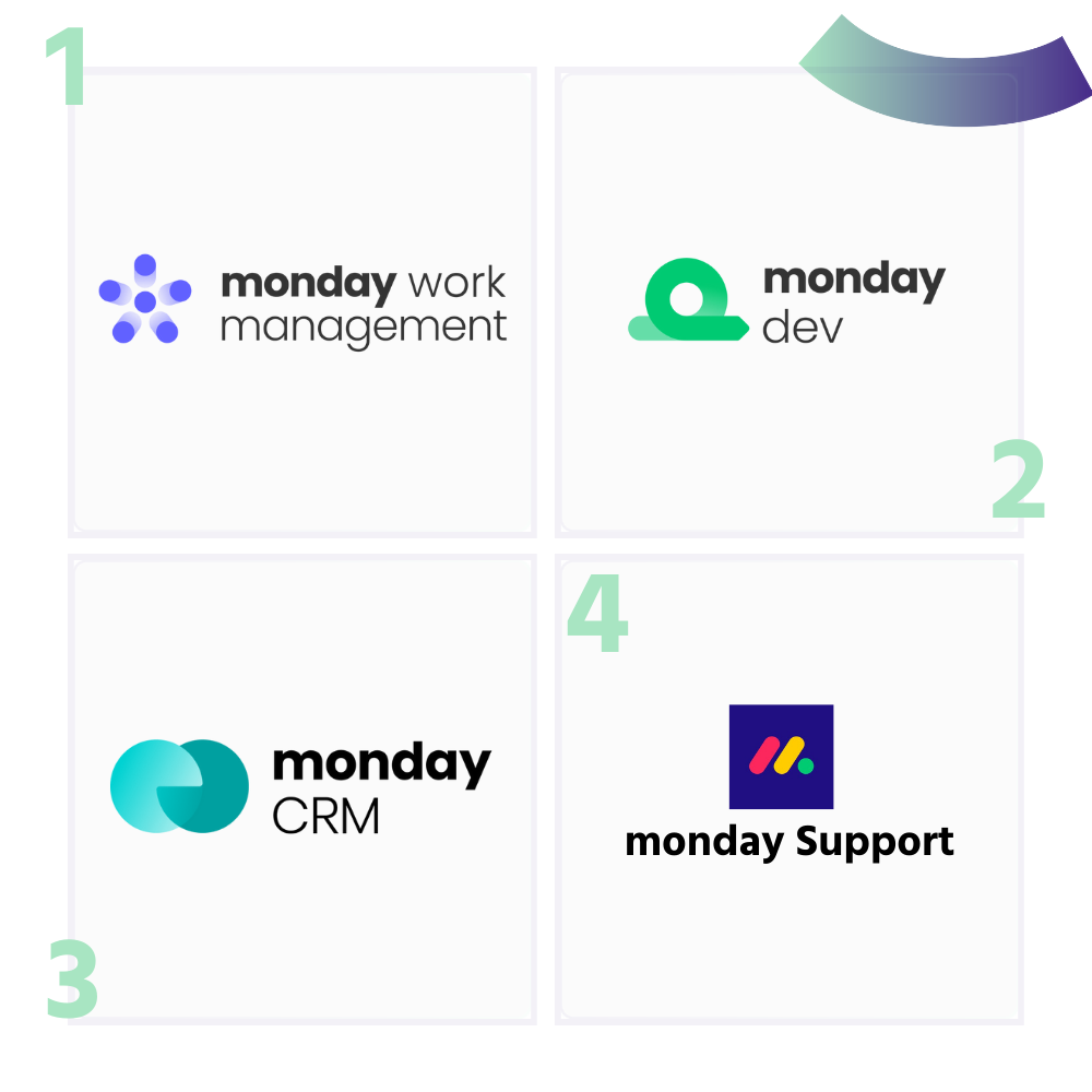 Descubre que es monday.com: ¿Para qué sirve y cuánto cuesta?