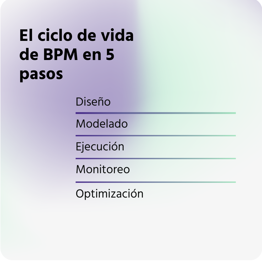 Sistema BPM: qué es y cómo puede impactar a tu empresa