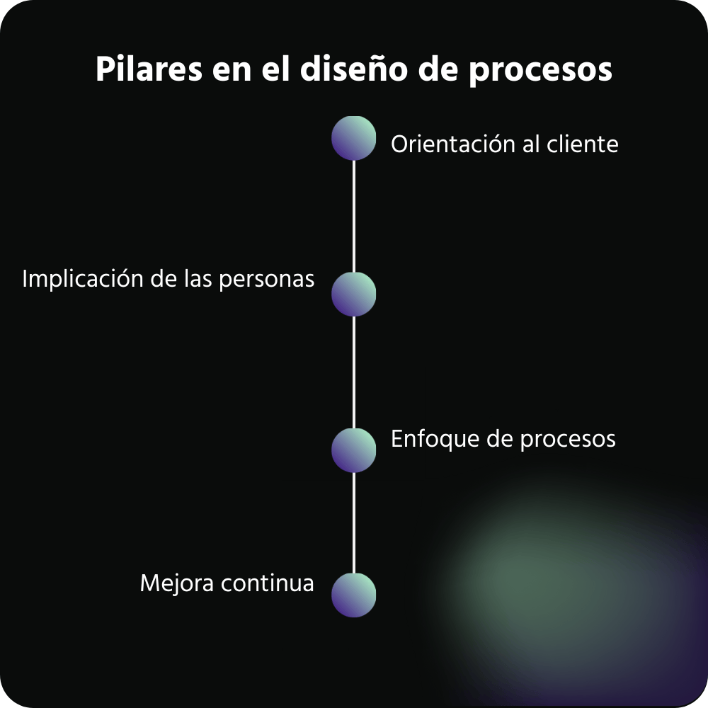 Diseño de procesos para empresas en crecimiento: consejos y ejemplos