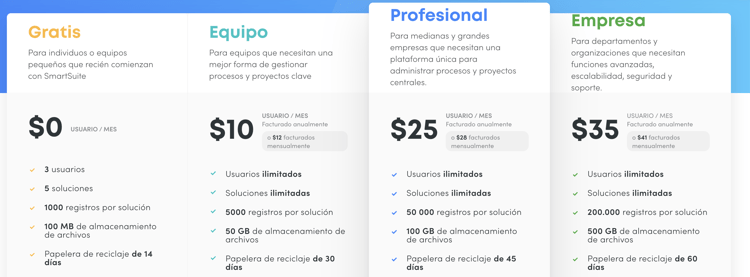 ¿Que es SmartSuite? ¿Cuánto cuesta? Ventajas y desventajas