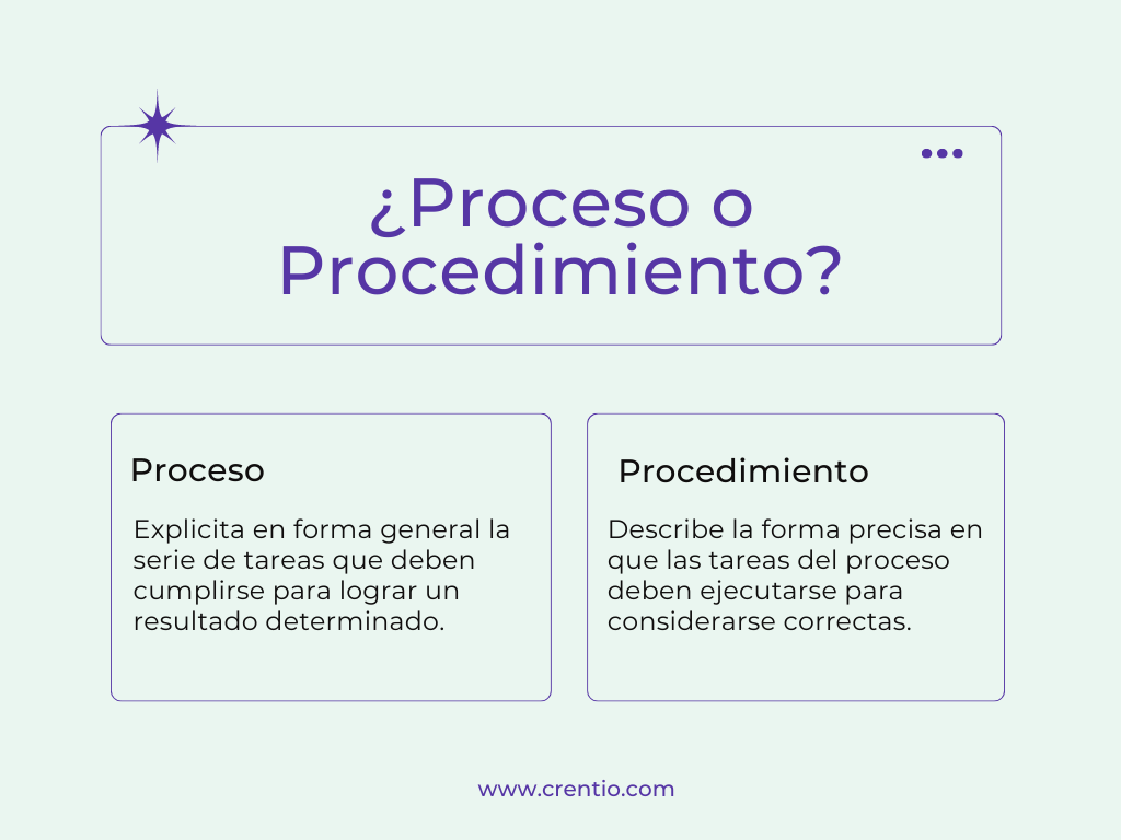 [Guía completa] Procesos clave, estratégicos y soporte (con ejemplos)