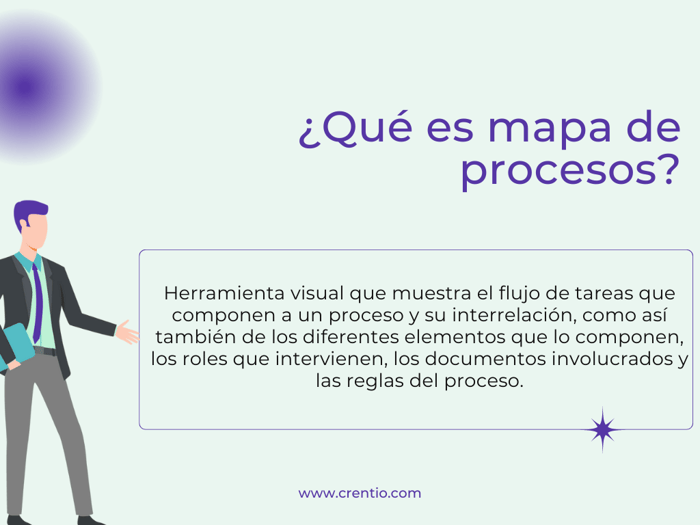[Guía completa] Procesos clave, estratégicos y soporte (con ejemplos)