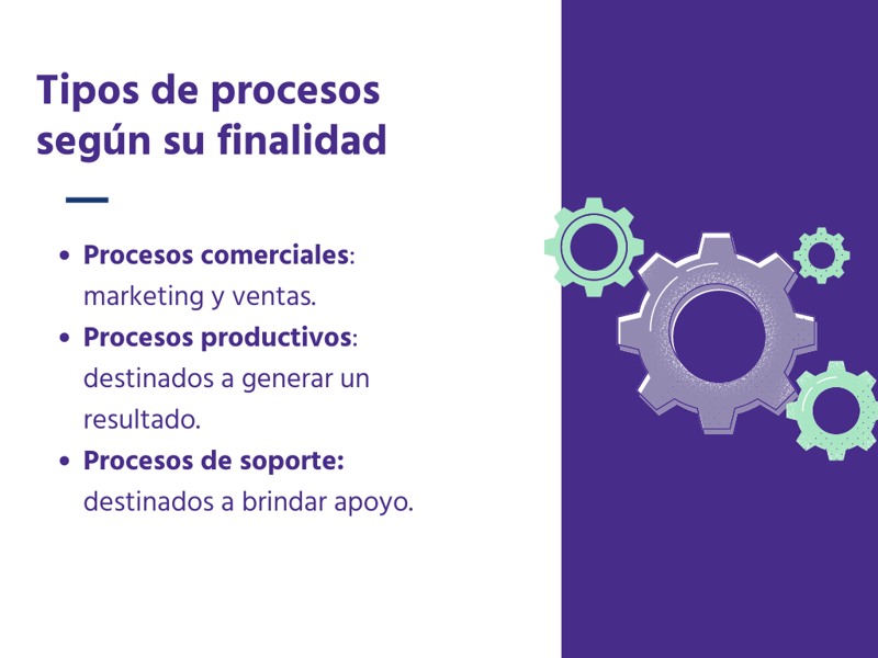 ¿Estás enfocando tus esfuerzos en los tipos de procesos correctos?