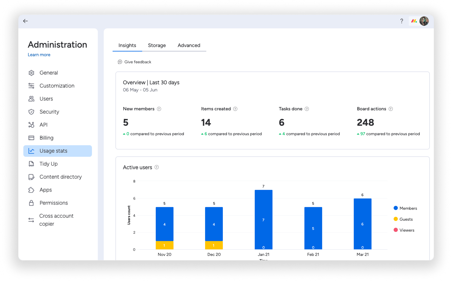 Descubre que es monday.com: ¿Para qué sirve y cuánto cuesta?