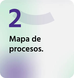 Procesos clave, estratégicos y soporte (con ejemplos)