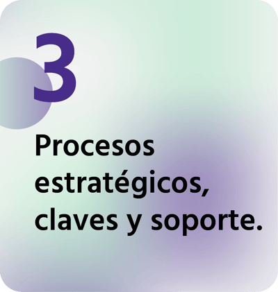 Procesos clave, estratégicos y soporte (con ejemplos)