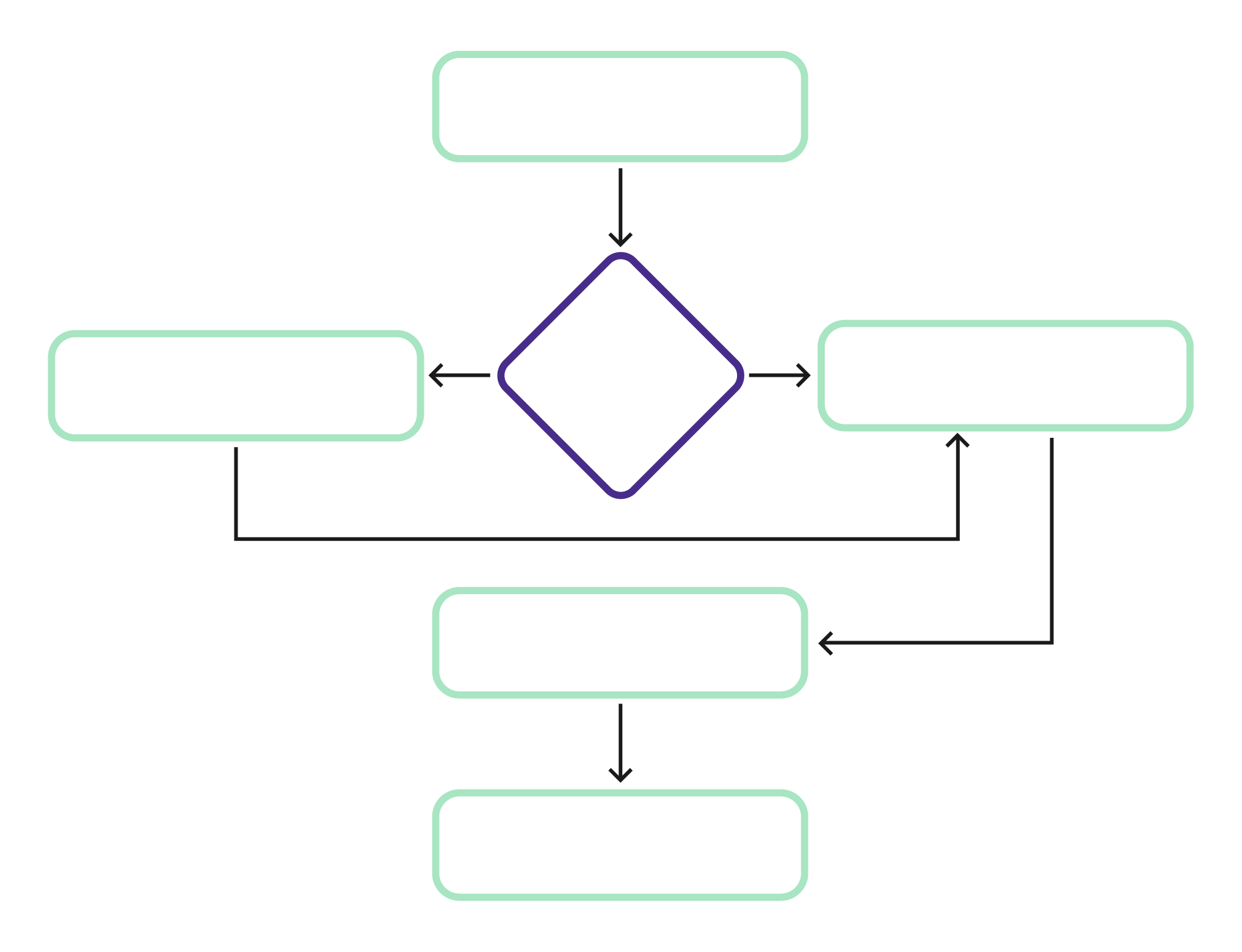 Procesos clave, estratégicos y soporte (con ejemplos)