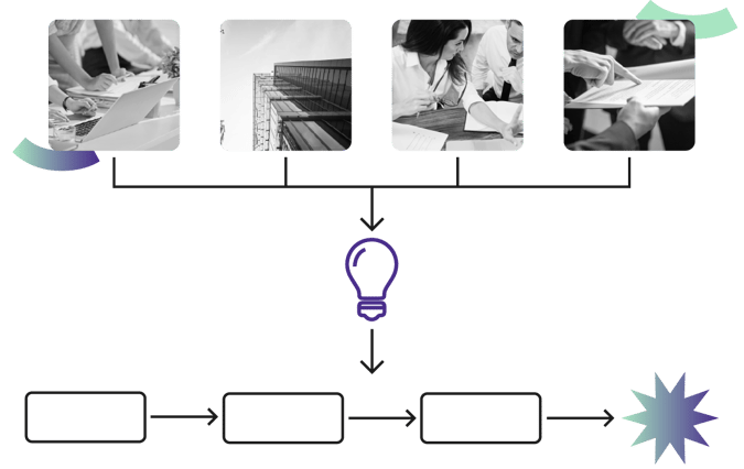 Procesos clave, estratégicos y soporte (con ejemplos)